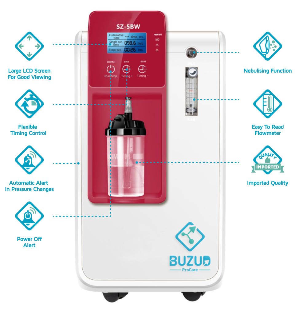 Oxygen Concentrator SZ-5BW-5L – BUZUD Singapore