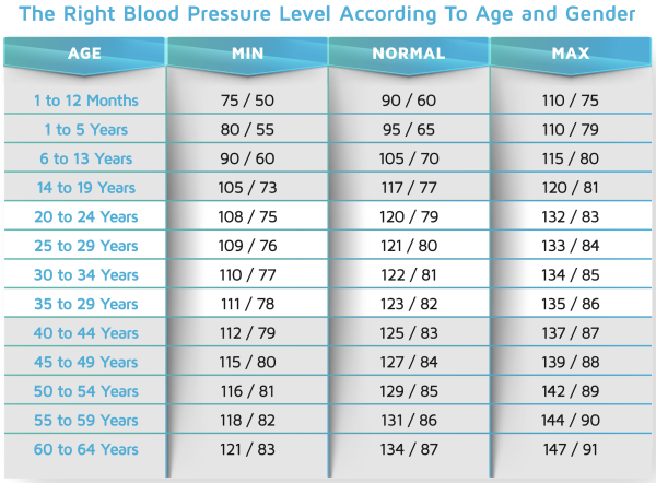 How to read your Blood Pressure – BUZUD Singapore