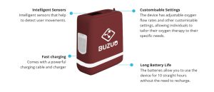 BUZUD Portable Oxygen Concentrator GENEROUS – BUZUD Singapore