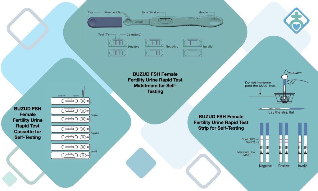 The FSH Urine Test is finally here and available for purchase! – BUZUD ...