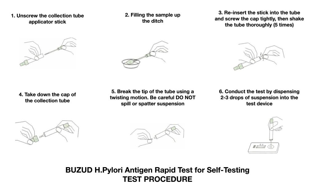 Buzud Announces Availability of New Product, the H. Pylori Antigen One ...