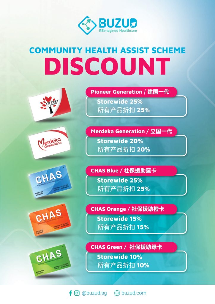 A Catalyst for Community Well-Being: BUZUD Offers Affordable and ...