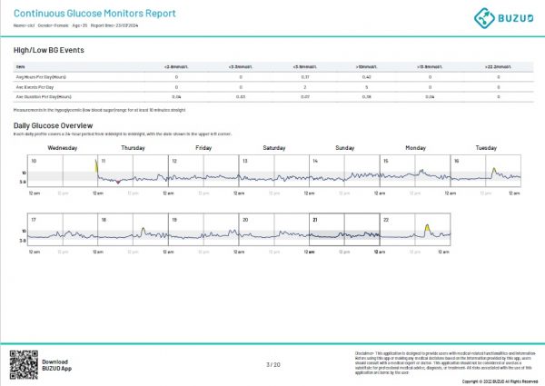 Understanding and Analysing Continuous Glucose Monitoring (CGM) Reports ...