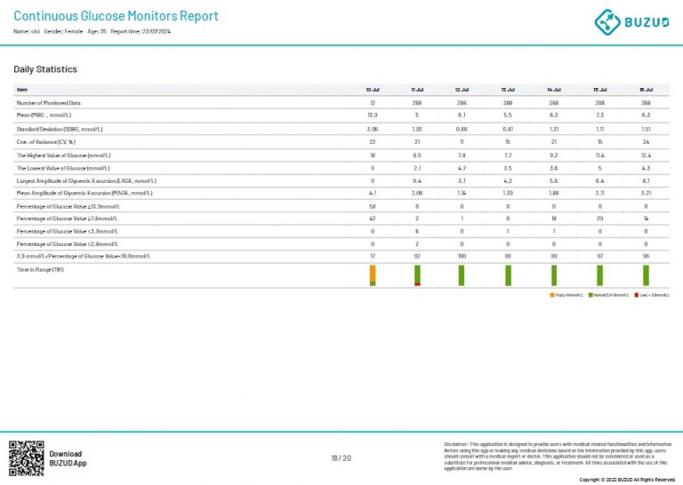 Understanding and Analysing Continuous Glucose Monitoring (CGM) Reports - Roffe International