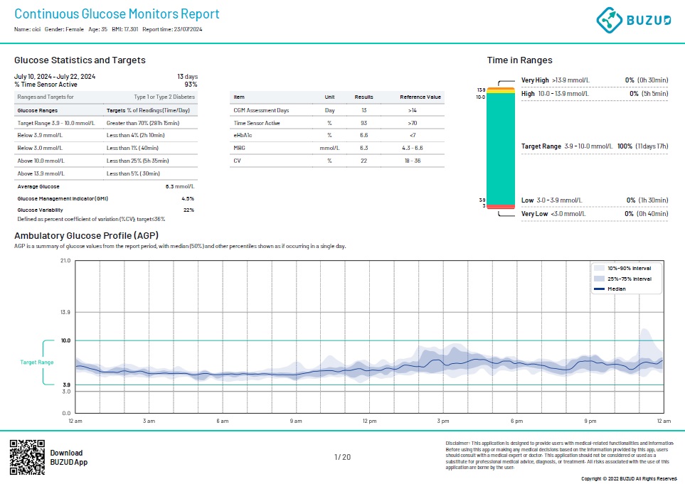 Understanding and Analysing Continuous Glucose Monitoring (CGM) Reports ...